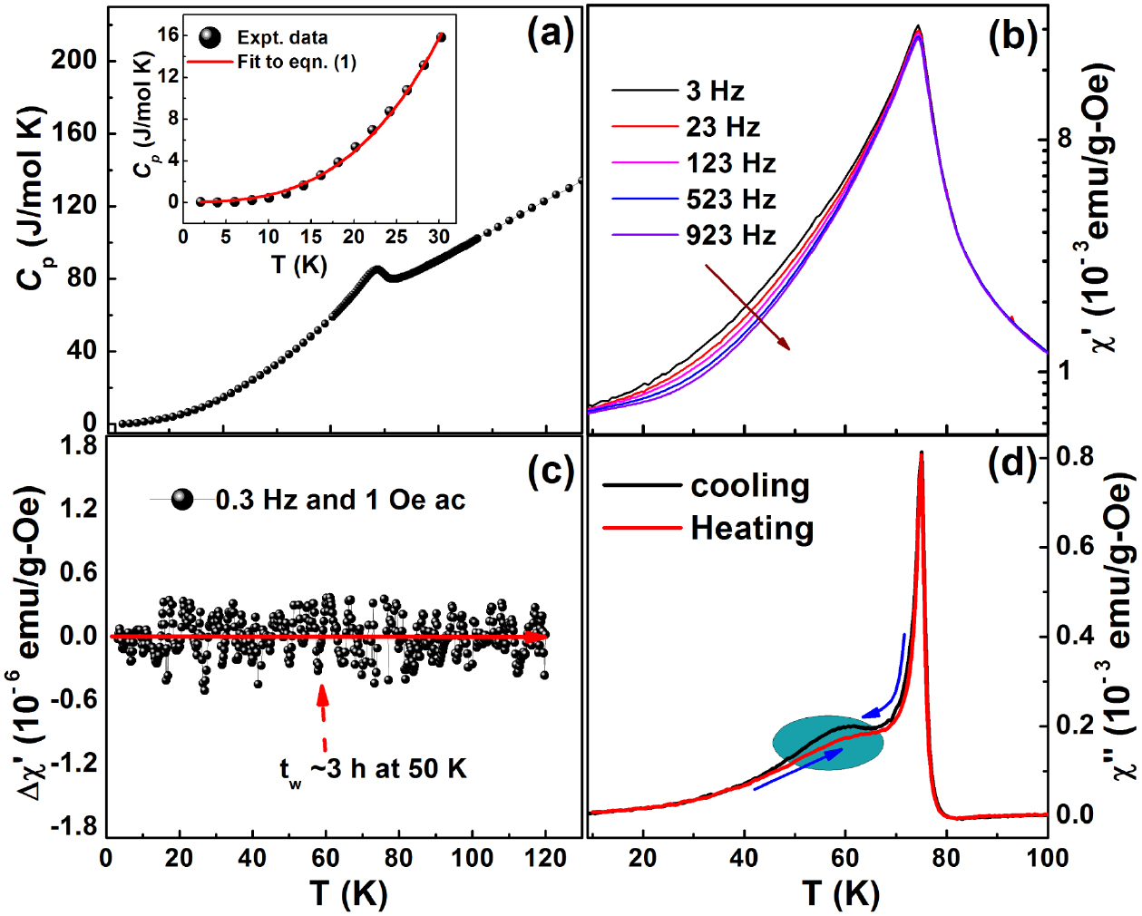 Multicaloric effect in multiferroic Y2CoMnO6 - IOPscience