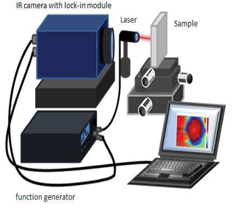 Open crack depth sizing by laser stimulated infrared lock-in ...