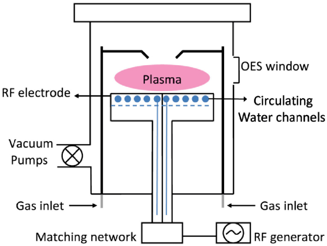 Investigation of antibacterial and wettability behaviours of plasma ...