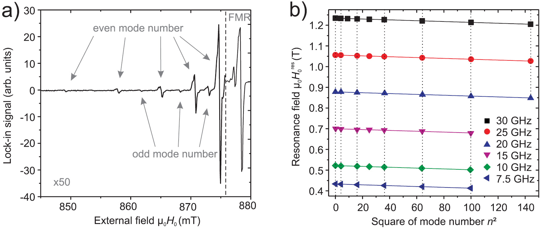 Measurements of the exchange stiffness of YIG films using broadband ...