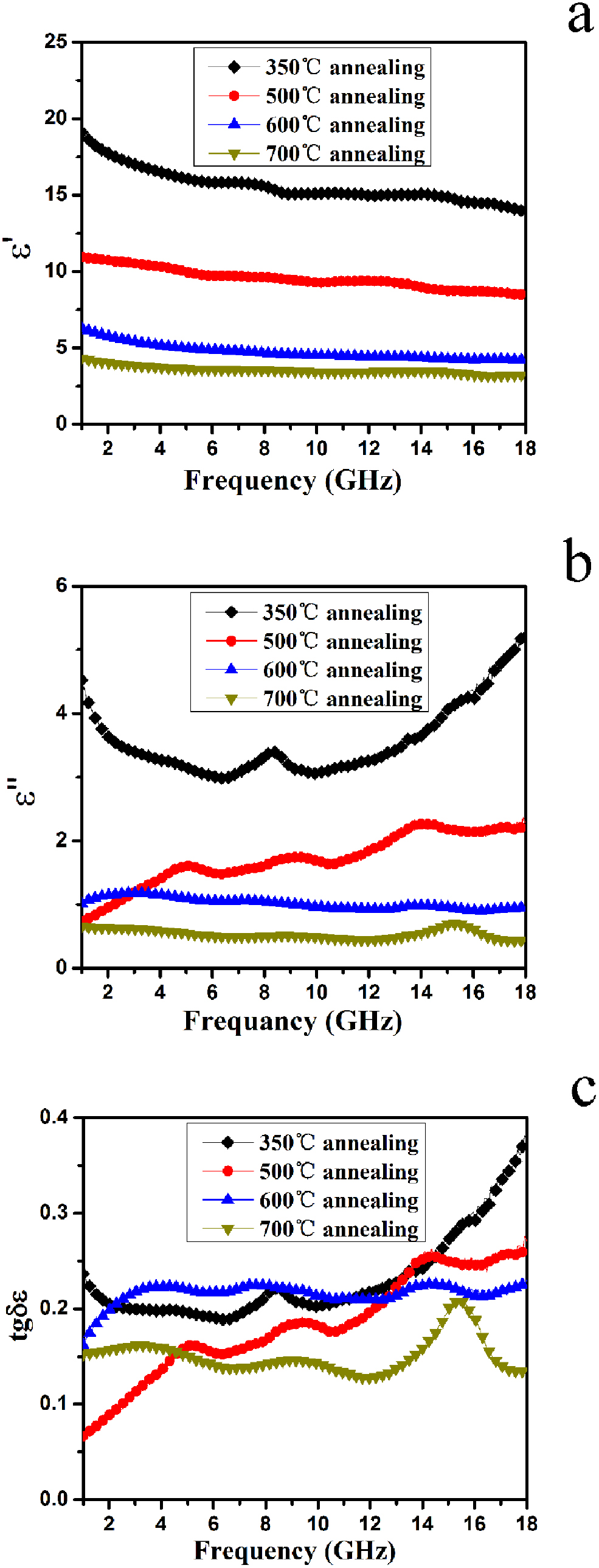Loss mechanism and microwave absorption properties of hierarchical ...