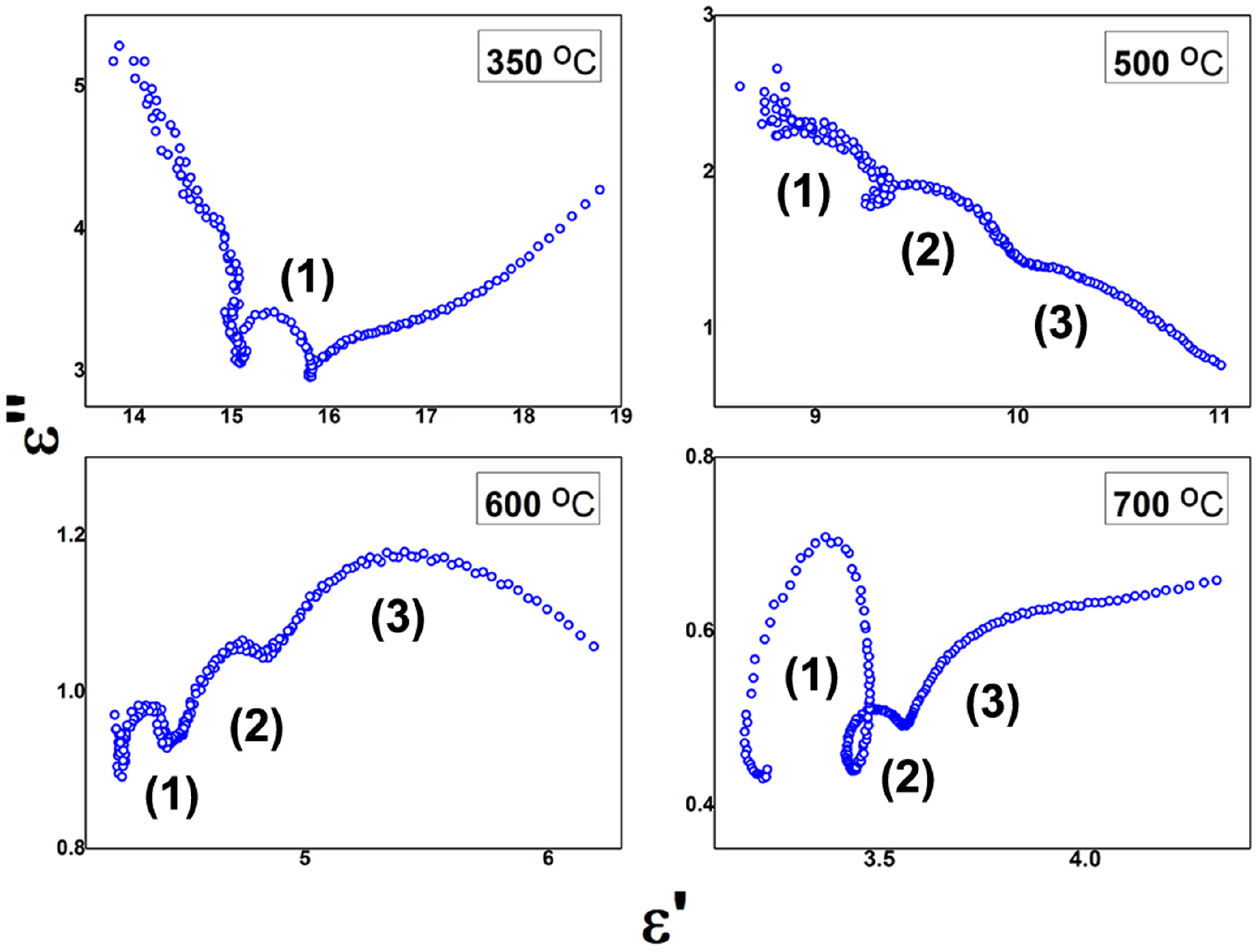 Loss mechanism and microwave absorption properties of hierarchical ...