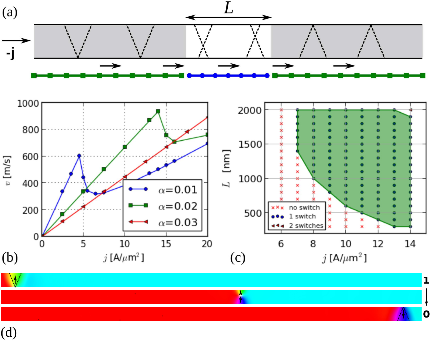 Logic and memory concepts for all-magnetic computing based on ...