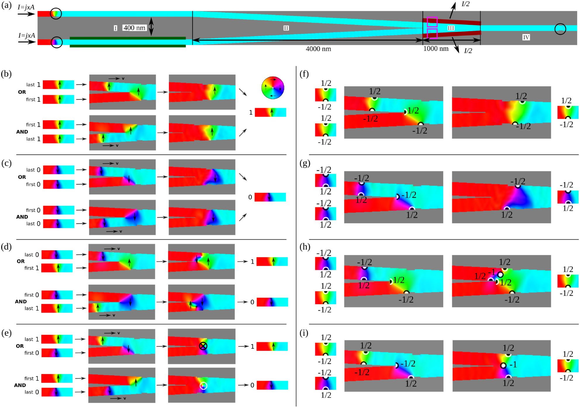 Logic and memory concepts for all-magnetic computing based on ...