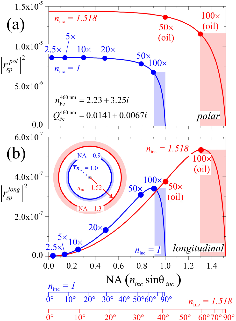 Progress in magnetic domain observation by advanced magneto-optical ...
