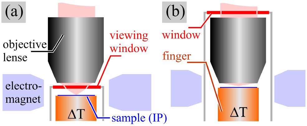 Progress in magnetic domain observation by advanced magneto-optical ...