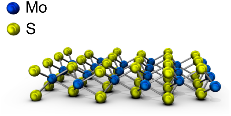 Strain induced mobility modulation in single-layer MoS2 - IOPscience