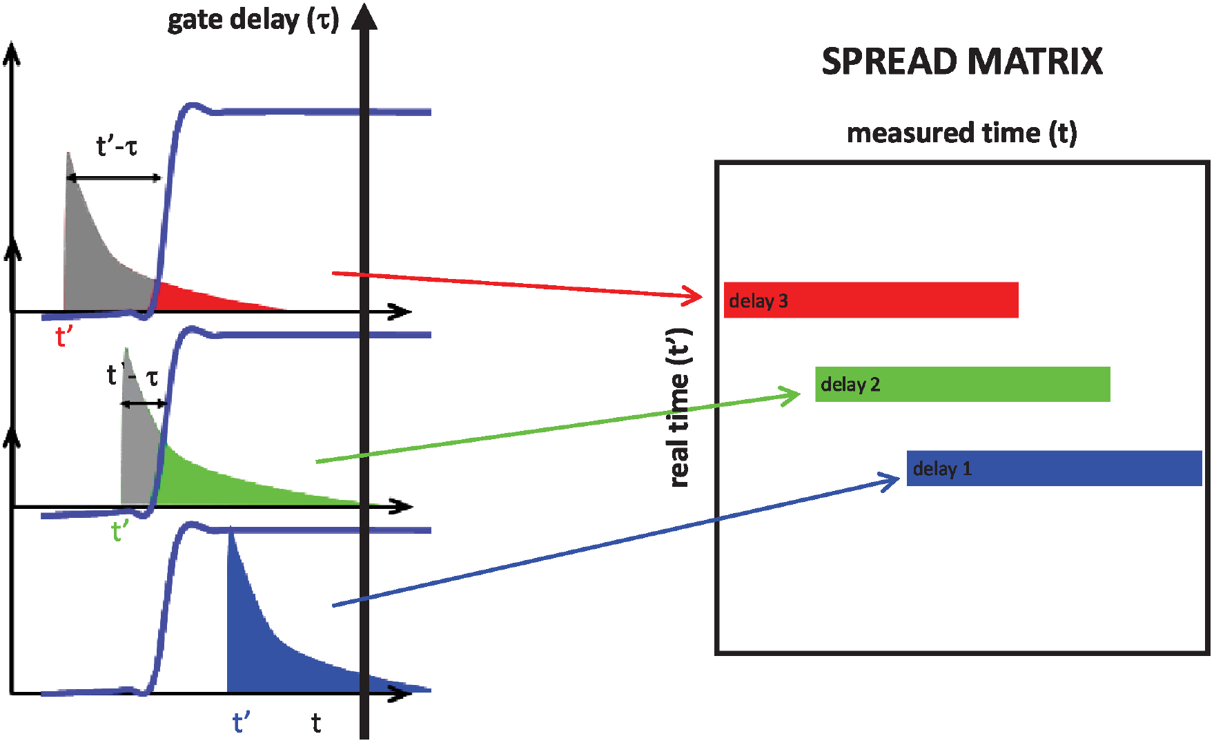 Effects of time-gated detection in diffuse optical imaging at short ...
