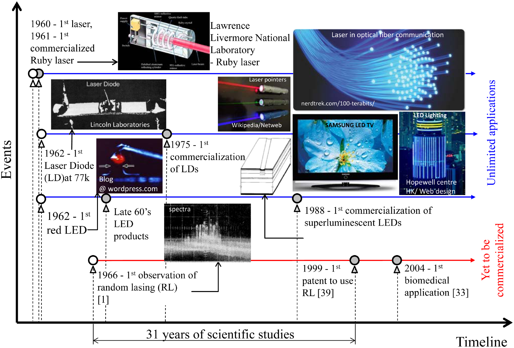 Electrically pumped random lasers - IOPscience