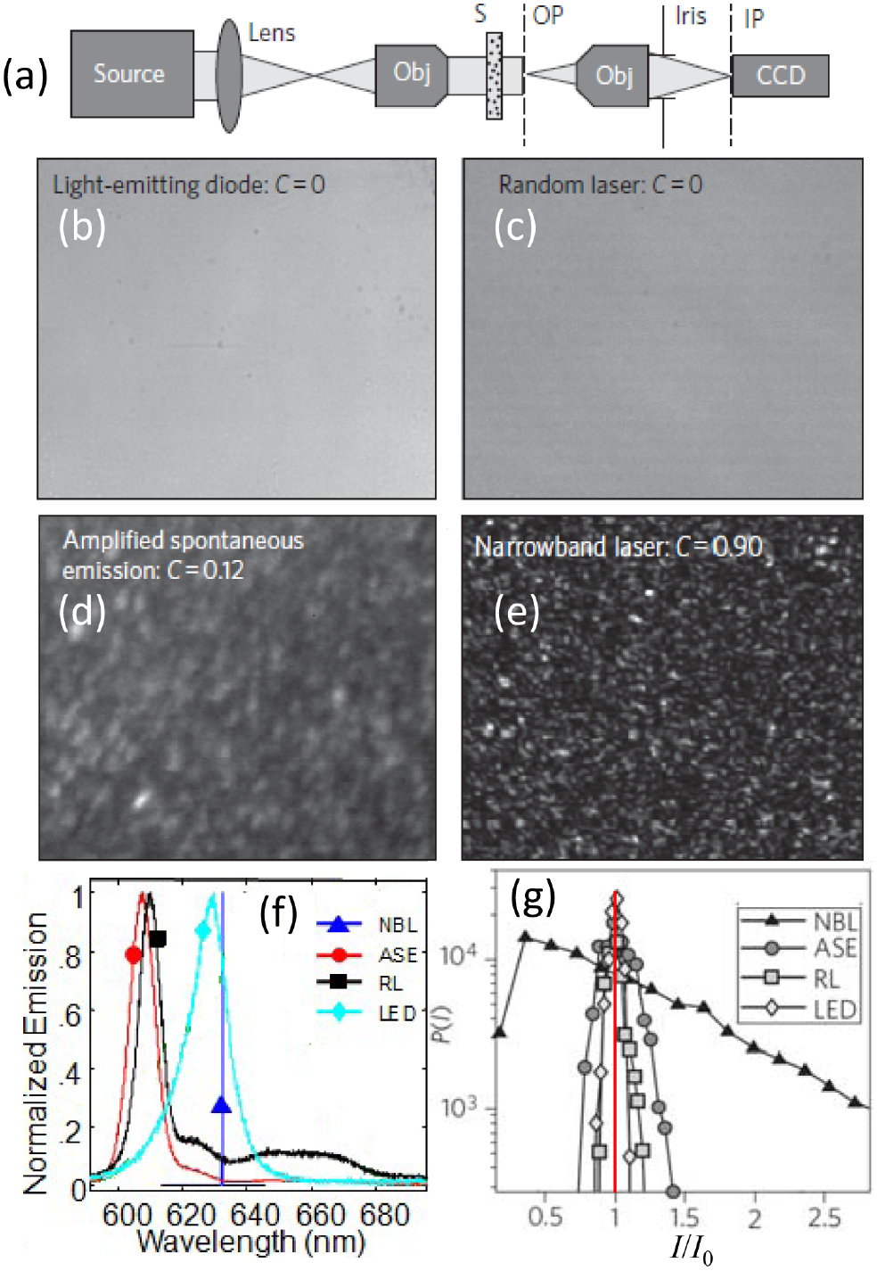 Electrically pumped random lasers - IOPscience