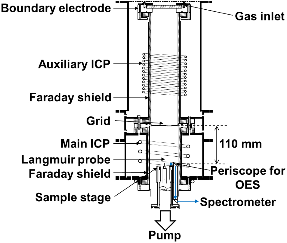 Ignition delay of a pulsed inductively coupled plasma (ICP) in tandem ...