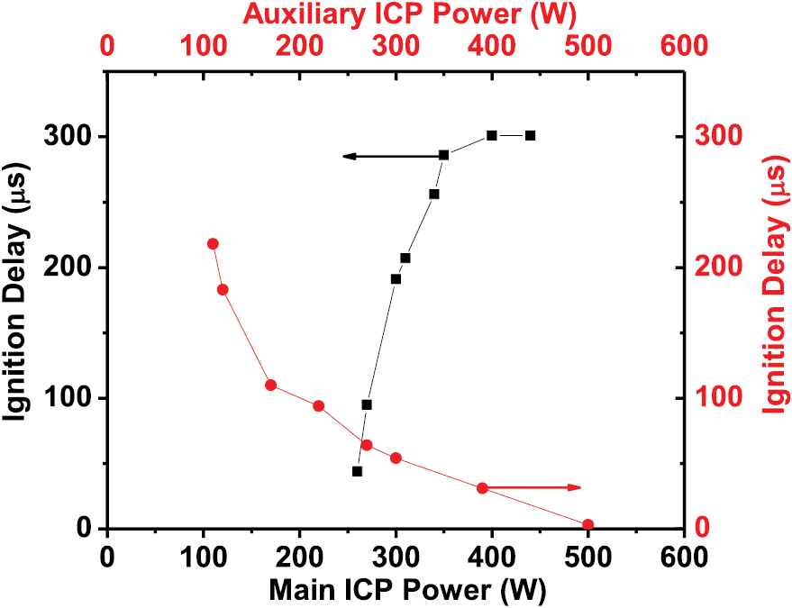 Ignition delay of a pulsed inductively coupled plasma (ICP) in tandem ...