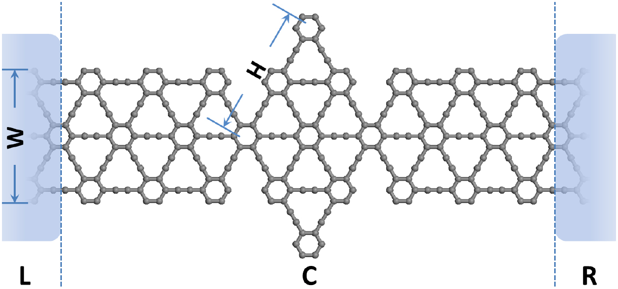 Thermoelectric properties of gamma-graphyne nanoribbon incorporating ...
