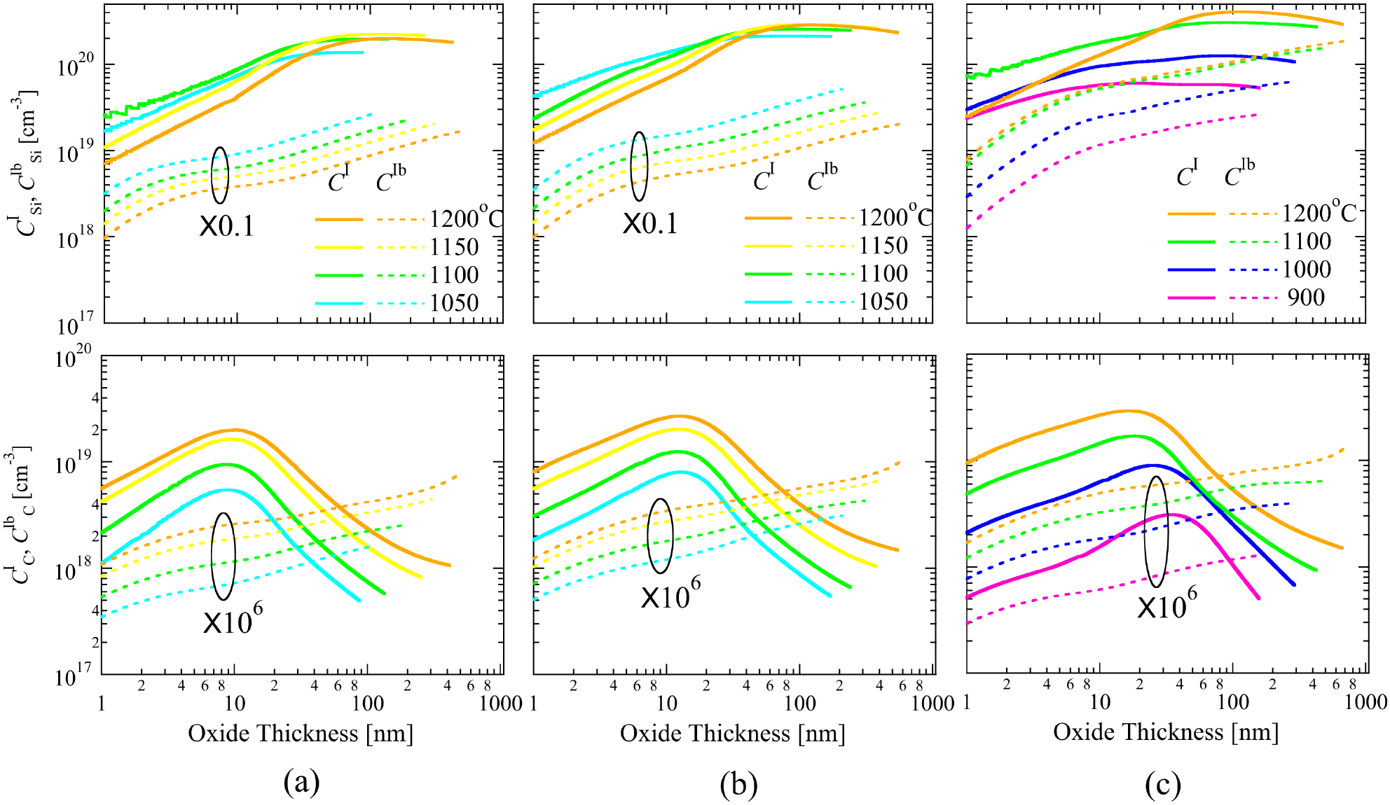 Unified theory of silicon carbide oxidation based on the Si and C ...