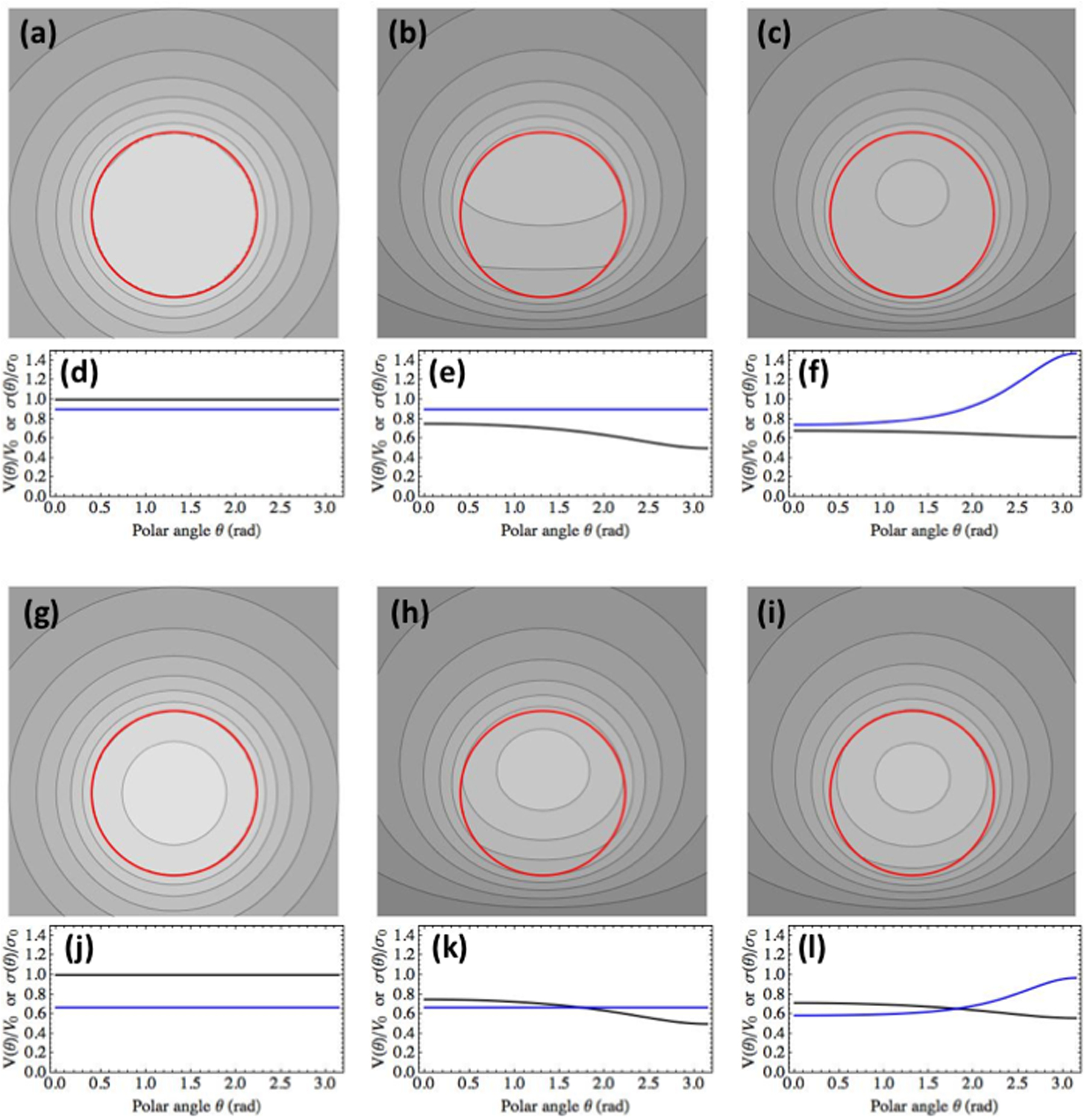 Local charge measurement using off-axis electron holography - IOPscience