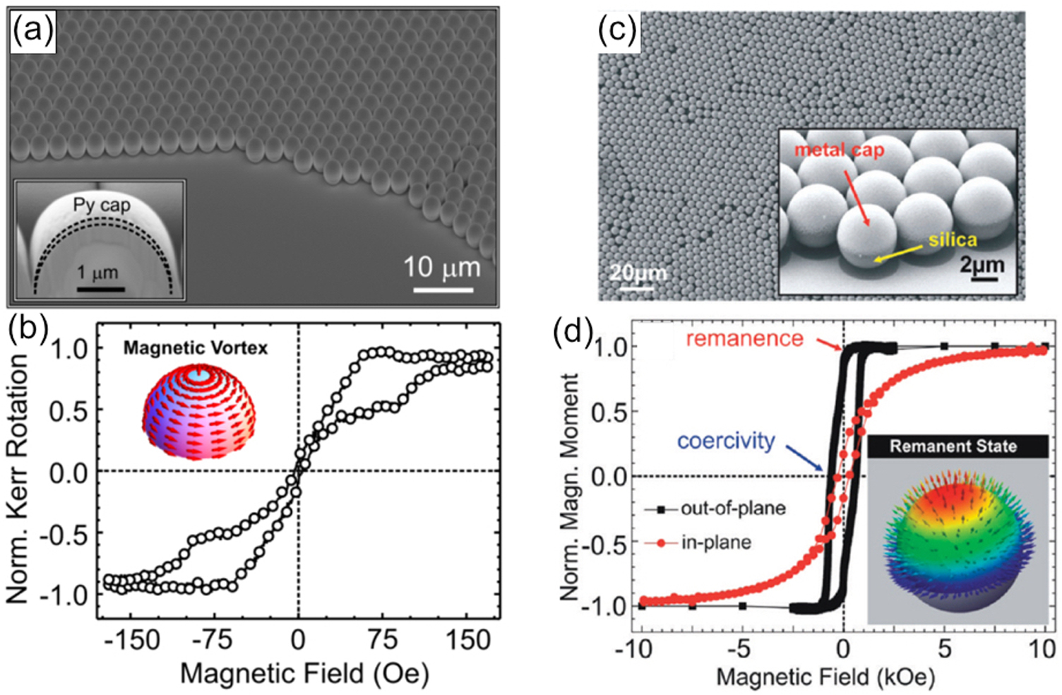 Magnetism in curved geometries - IOPscience