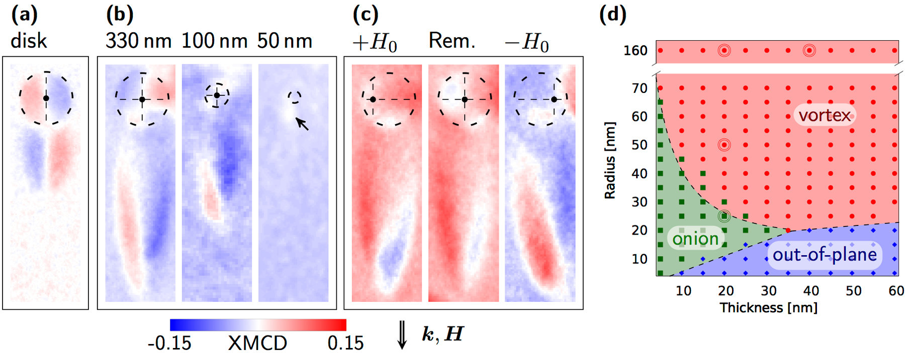 Magnetism in curved geometries - IOPscience