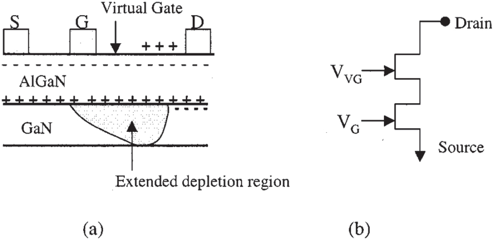 Insulated gate and surface passivation structures for GaN-based power ...