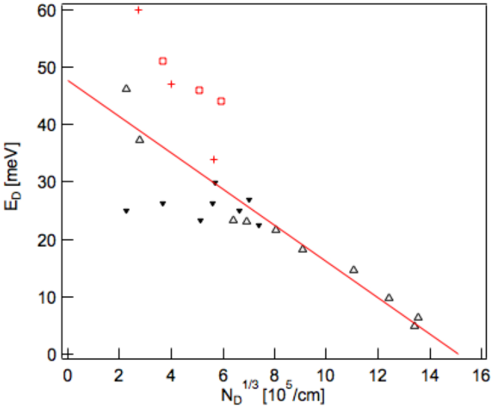 Intrinsic and extrinsic doping of ZnO and ZnO alloys - IOPscience