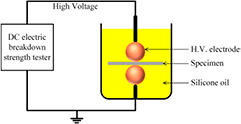 Mechanism of highly improved electrical properties in polypropylene by ...
