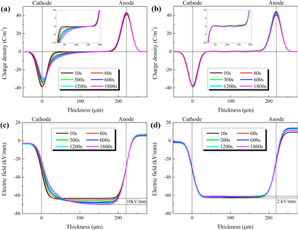 Mechanism of highly improved electrical properties in polypropylene by ...