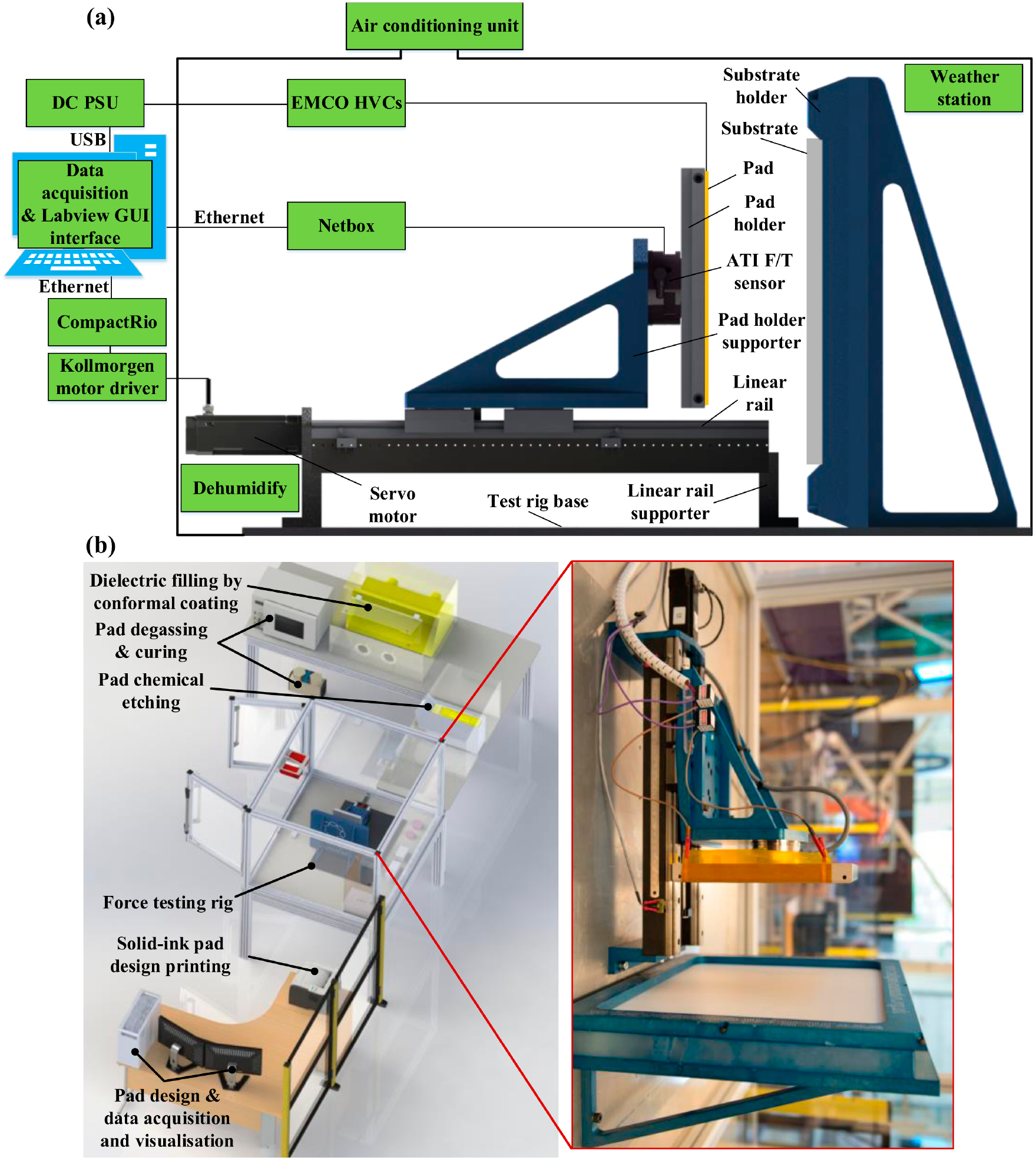 Optimization and experimental verification of coplanar interdigital ...