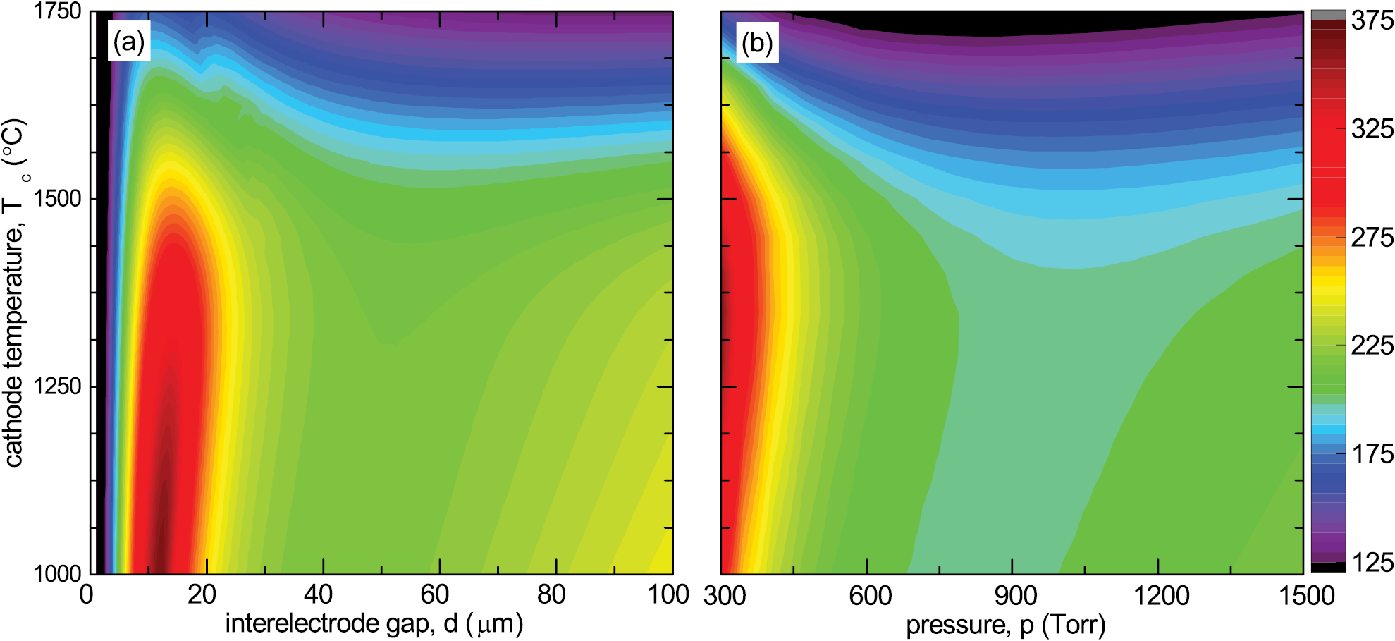 Analysis of thermionic and thermo-field emission in microscale gas ...