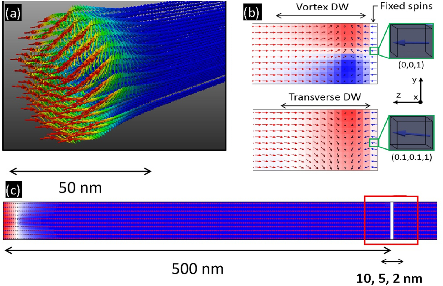 Depinning process of magnetic domain walls in cylindrical nanowires ...