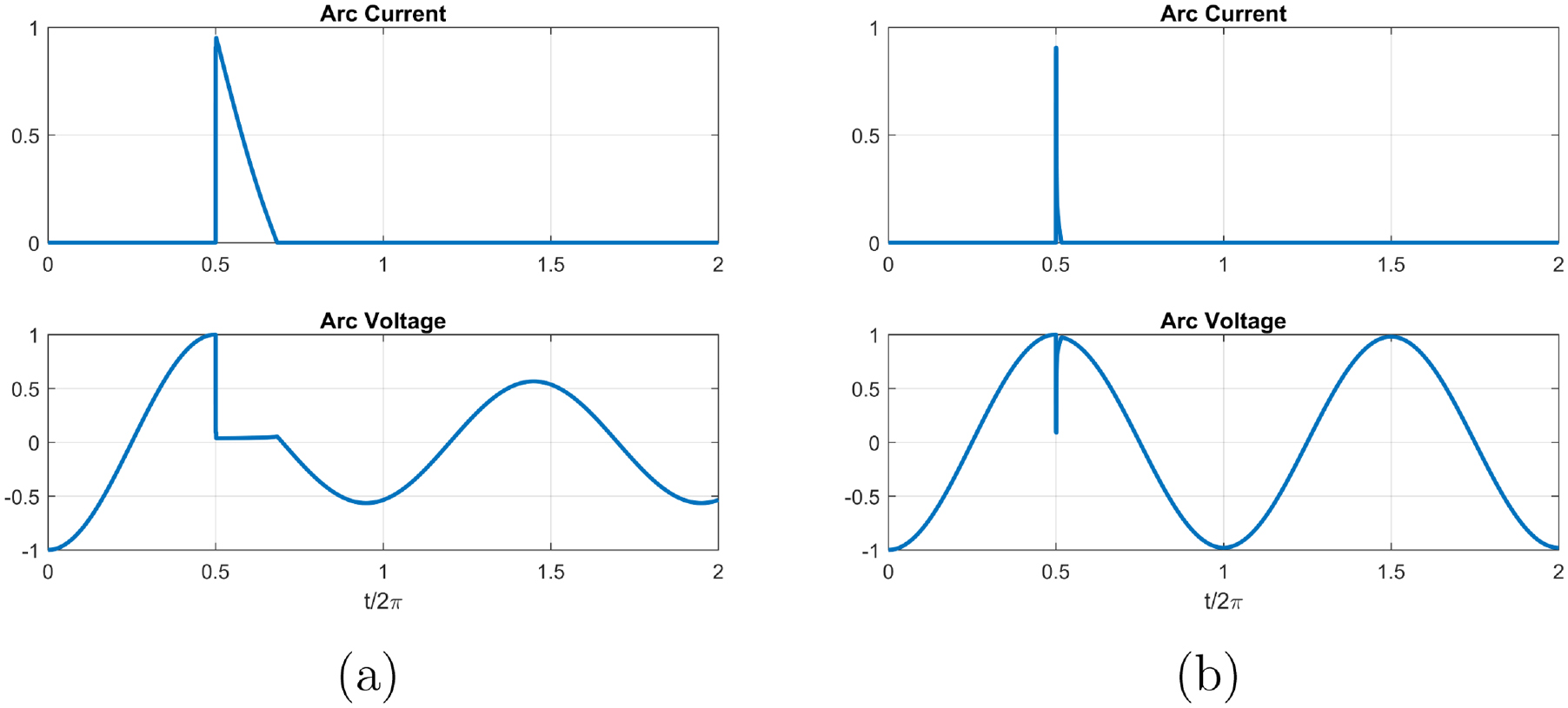 Modeling and simulation of the current quenching behavior of a line ...