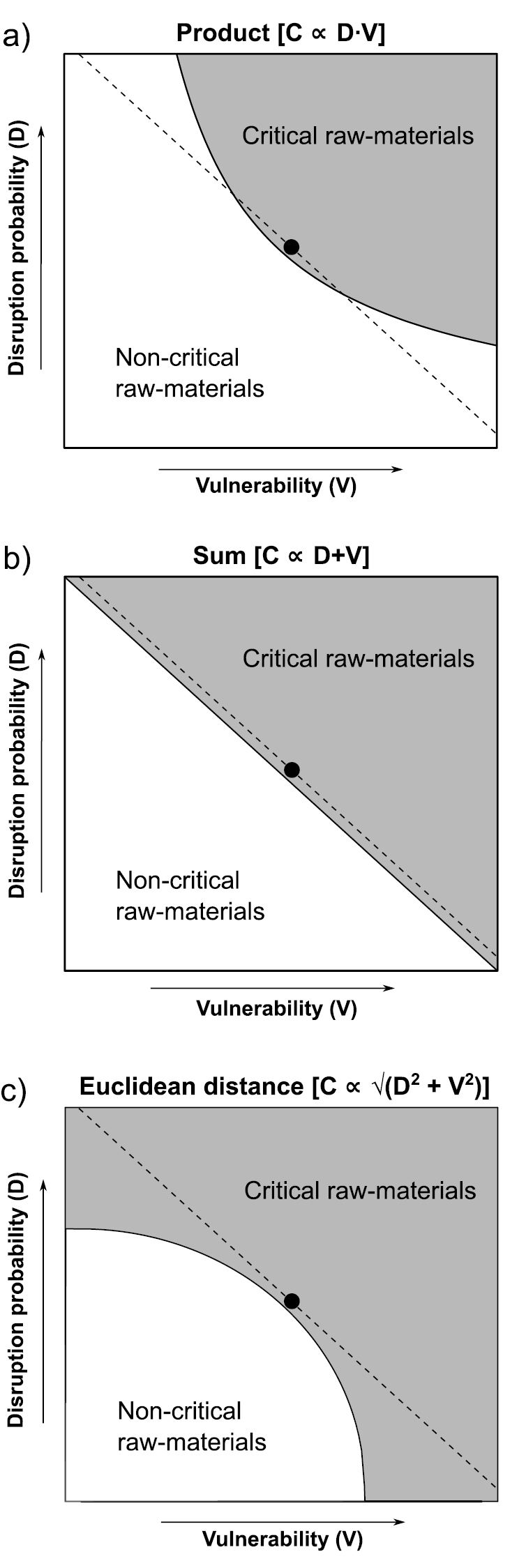 Raw material 'criticality'—sense or nonsense? - IOPscience