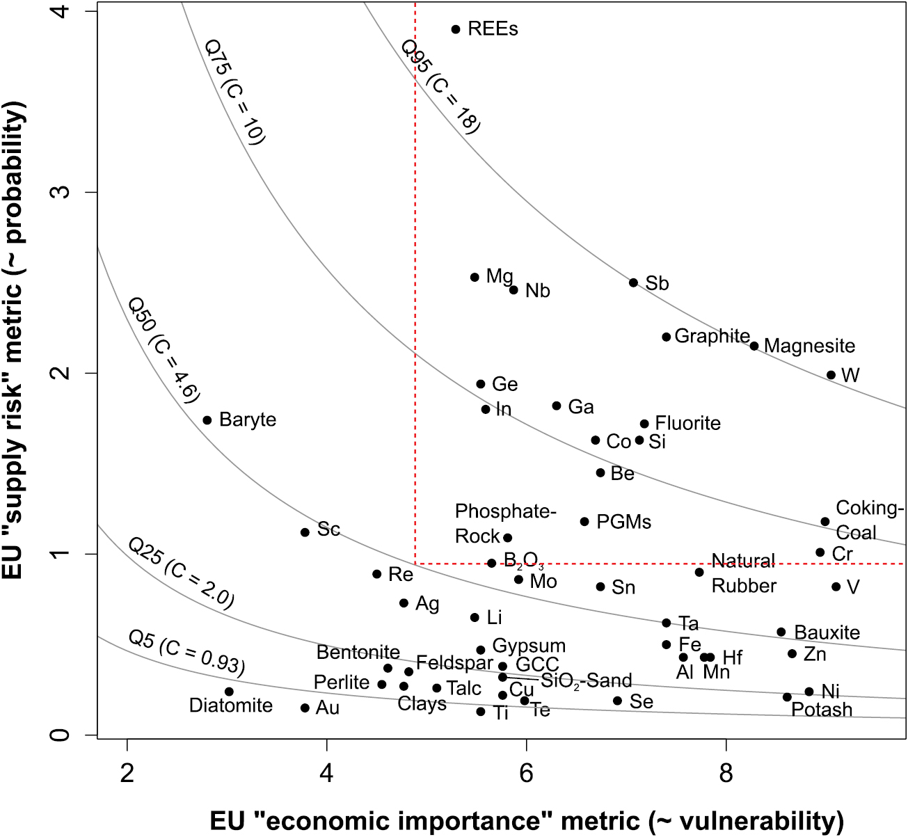 Raw material 'criticality'—sense or nonsense? - IOPscience