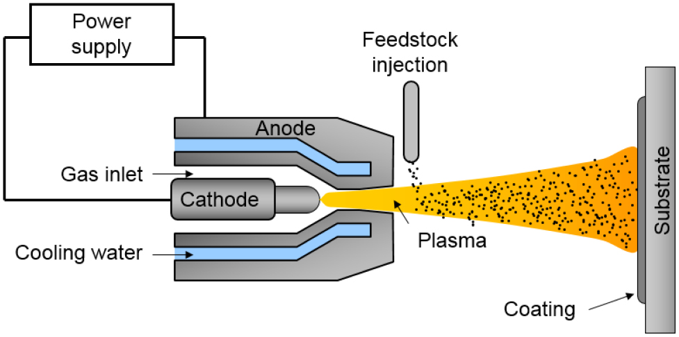 Plasma processes in the preparation of lithium-ion battery electrodes ...