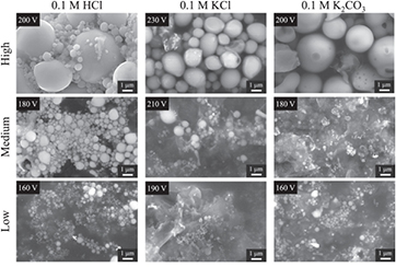 Plasma processes in the preparation of lithium-ion battery electrodes ...