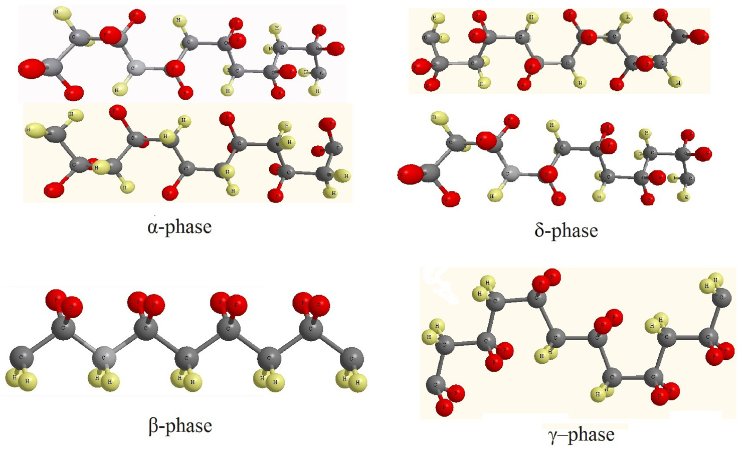 Pure β-phase formation in polyvinylidene fluoride (PVDF)-carbon ...