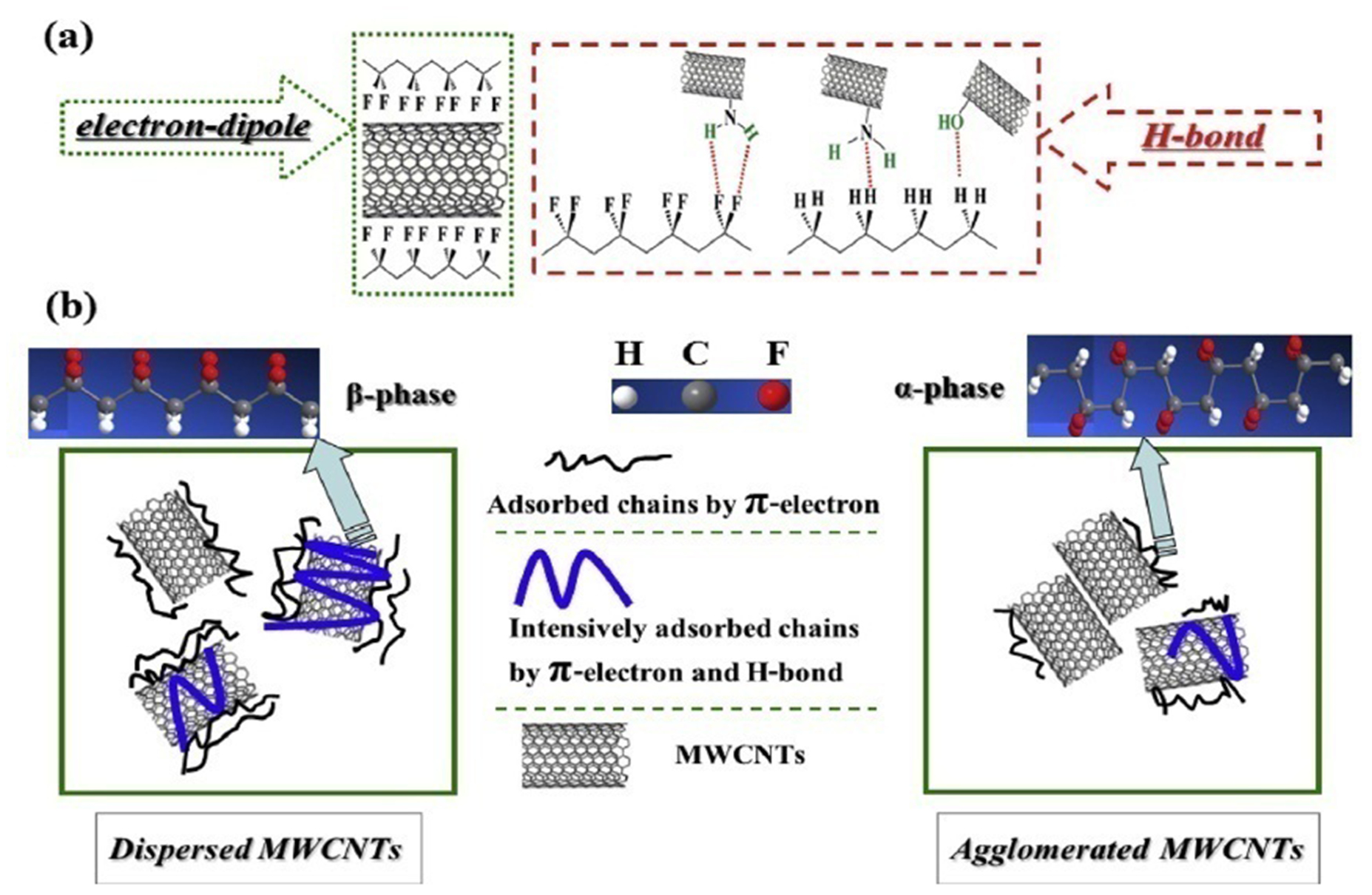 Pure β-phase formation in polyvinylidene fluoride (PVDF)-carbon ...