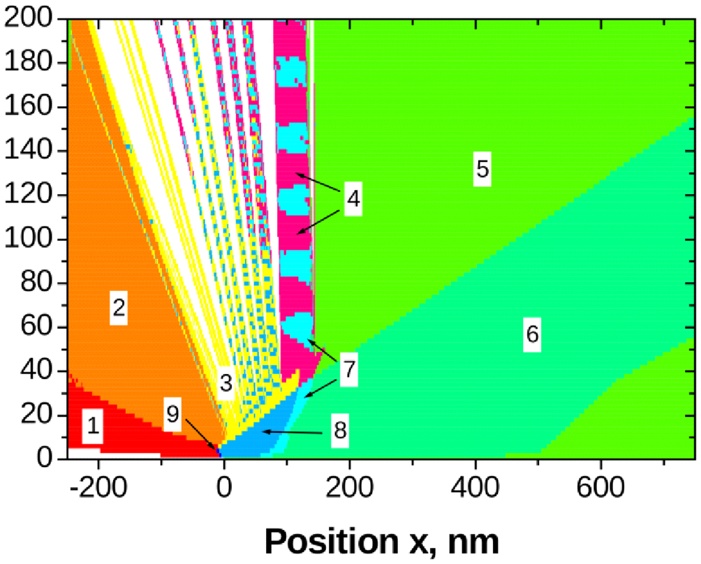 Modelling ultrafast laser ablation - IOPscience