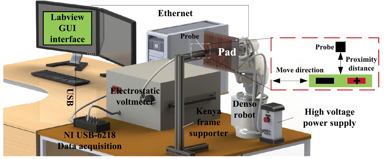 Visualization methods for understanding the dynamic electroadhesion ...