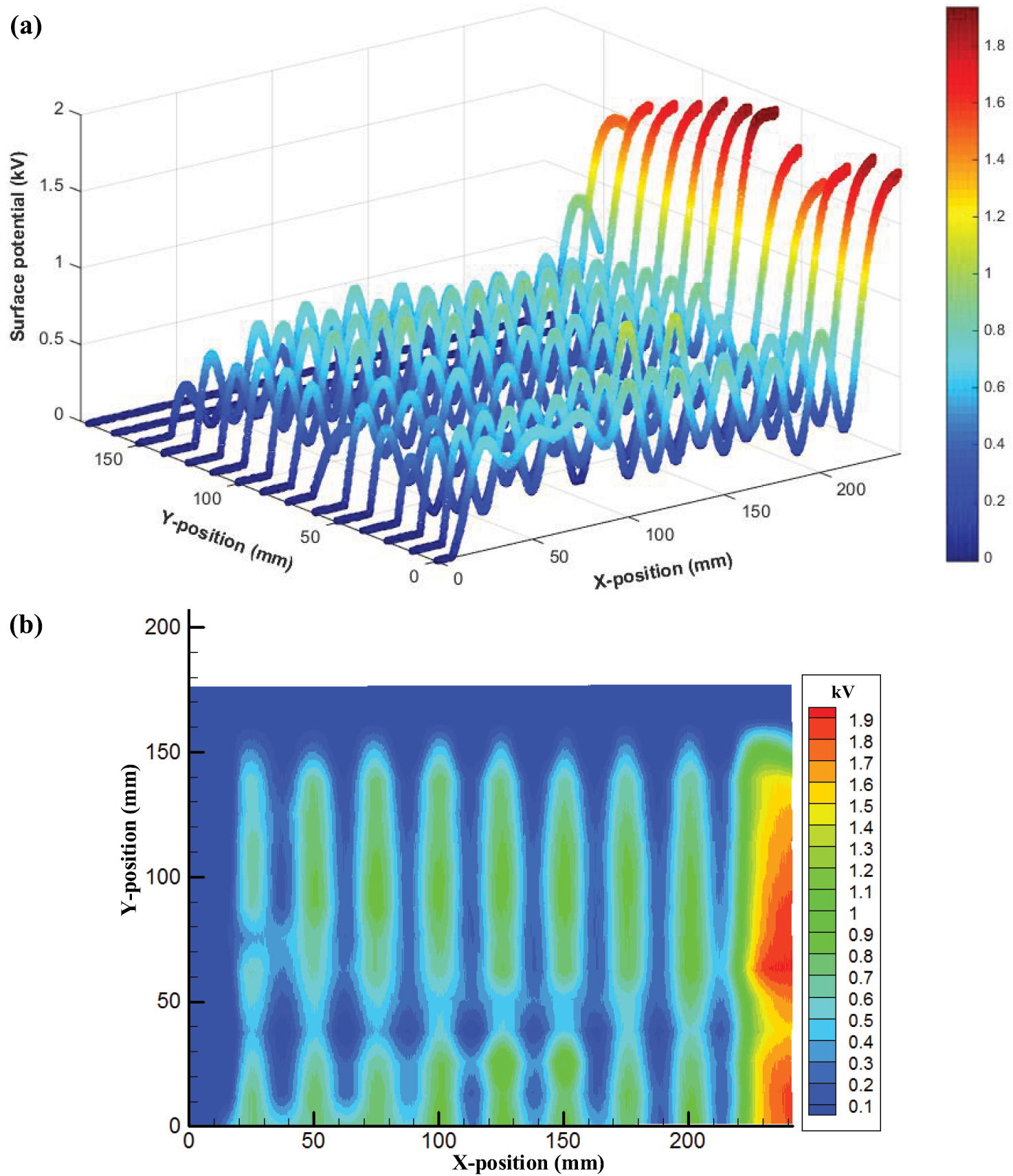 Visualization methods for understanding the dynamic electroadhesion ...