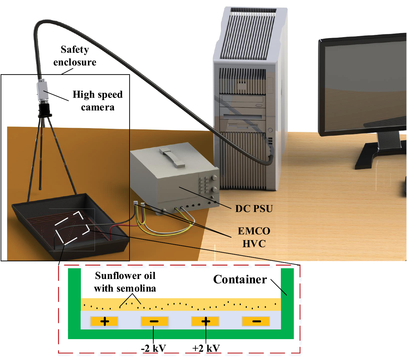 Visualization methods for understanding the dynamic electroadhesion ...