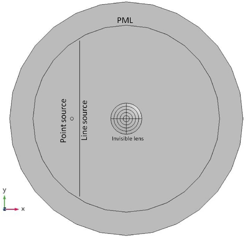 Invisible omnidirectional lens for flexural waves in thin elastic ...