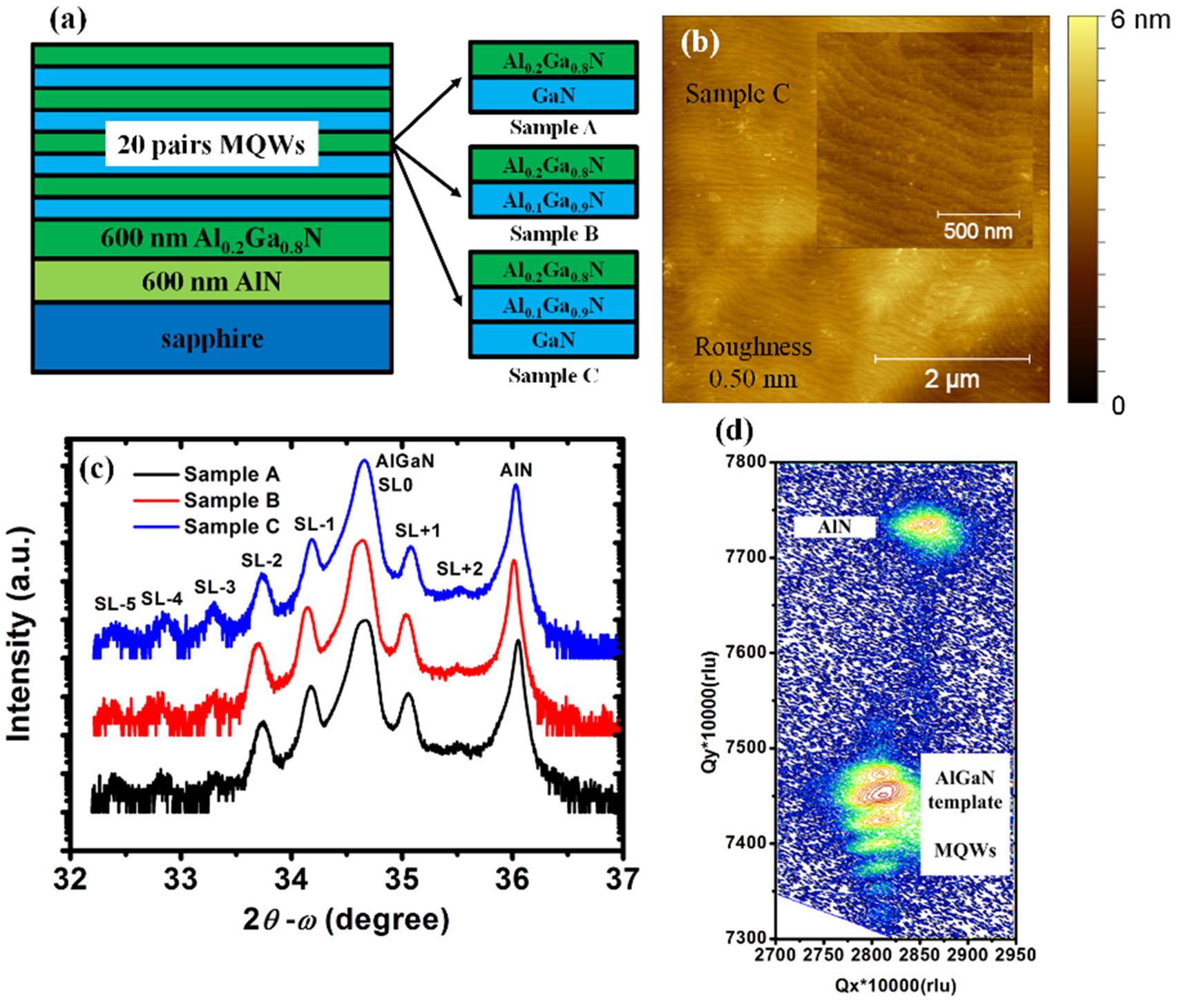 Significant internal quantum efficiency enhancement of GaN/AlGaN ...