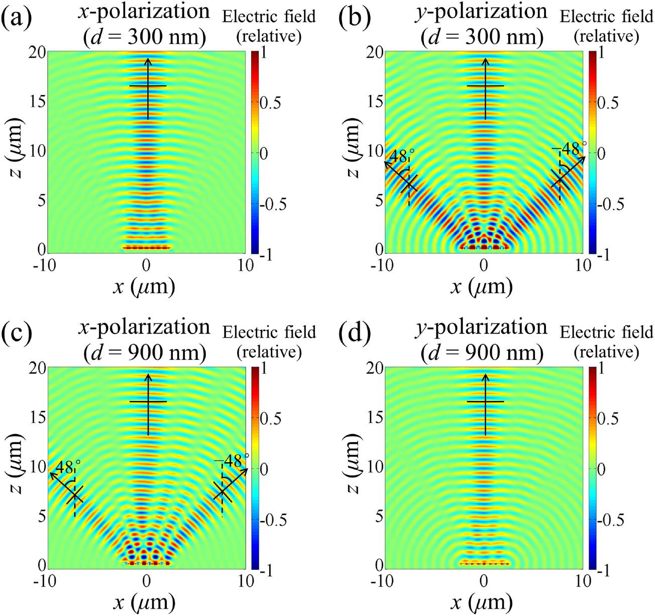 A multi-functional plasmonic metasurface for anomalous reflection and ...