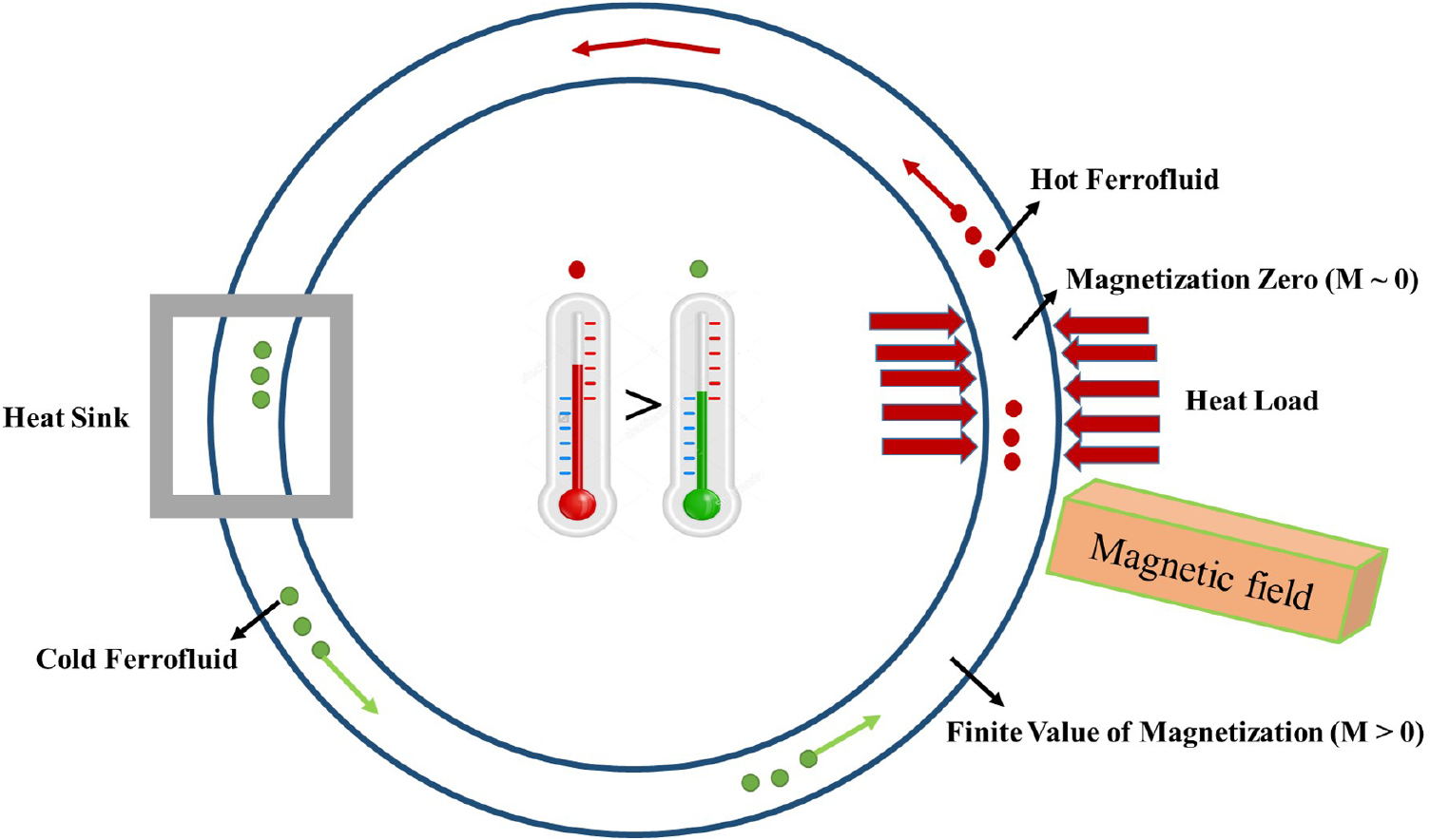 Self pumping magnetic cooling - IOPscience