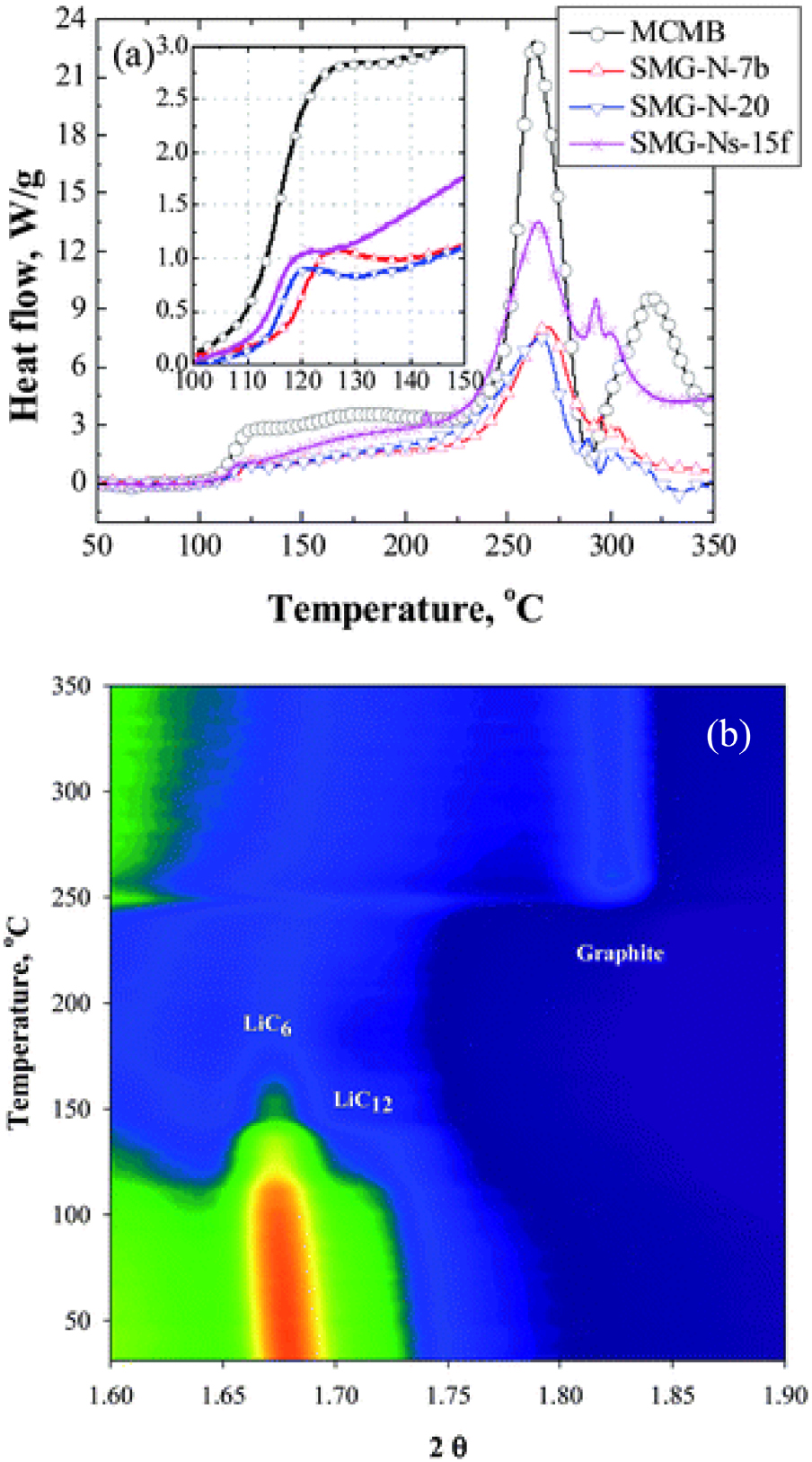 Interfacial reactions in lithium batteries - IOPscience