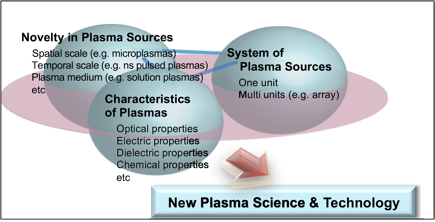 The 2017 Plasma Roadmap: Low temperature plasma science and technology ...
