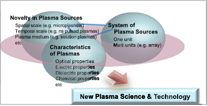 The 2017 Plasma Roadmap: Low temperature plasma science and technology ...