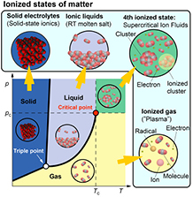 The 2017 Plasma Roadmap: Low temperature plasma science and technology ...