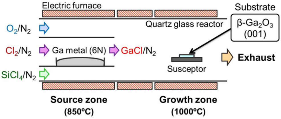 State-of-the-art technologies of gallium oxide power devices - IOPscience