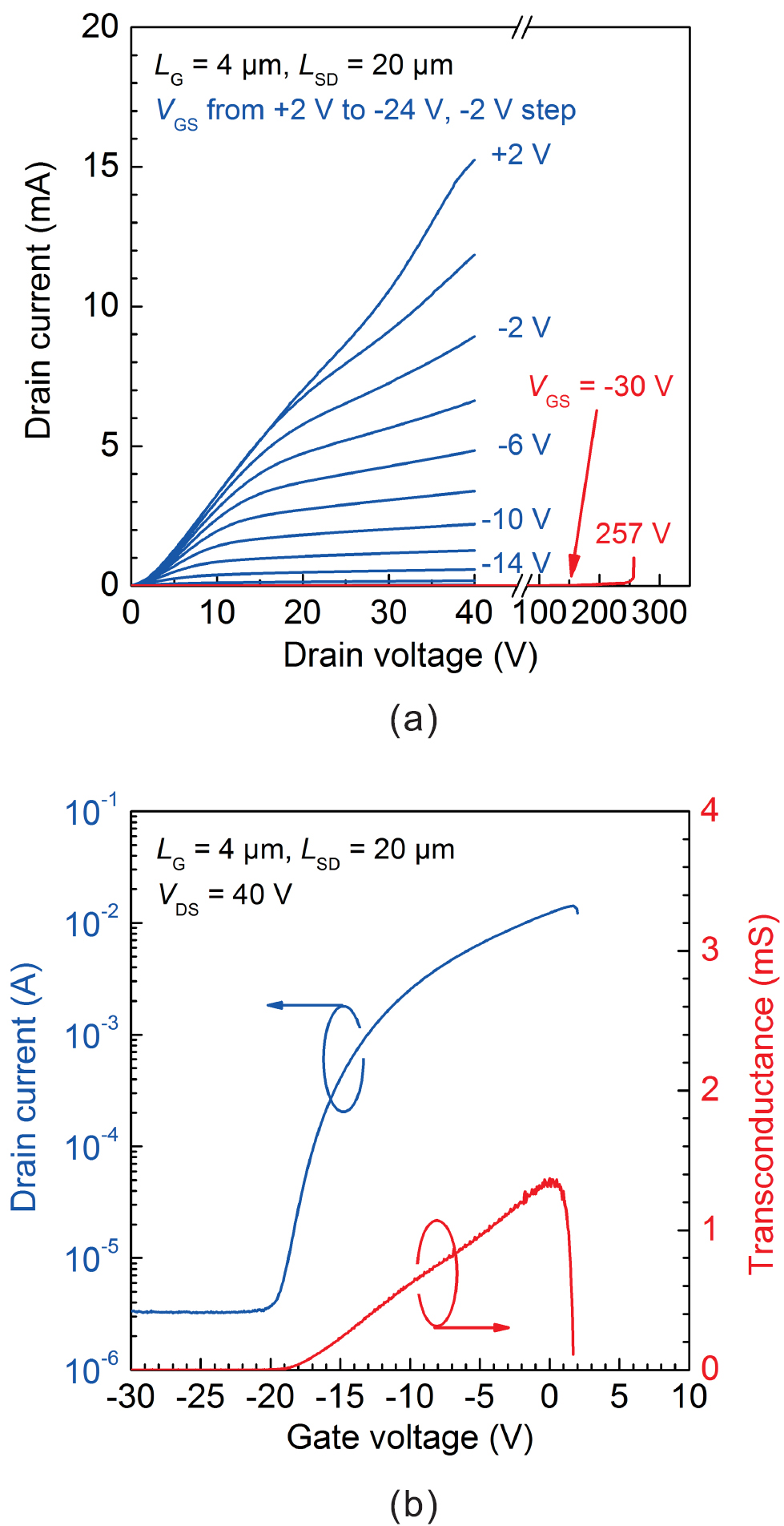 State-of-the-art technologies of gallium oxide power devices - IOPscience