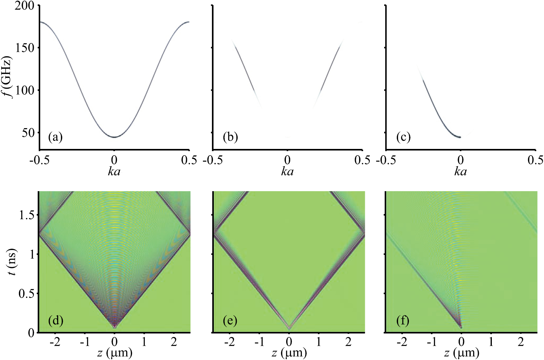 Techniques in micromagnetic simulation and analysis - IOPscience